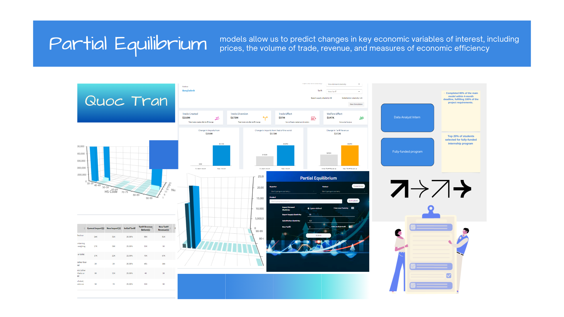 Business Analytics | Quoc Tran