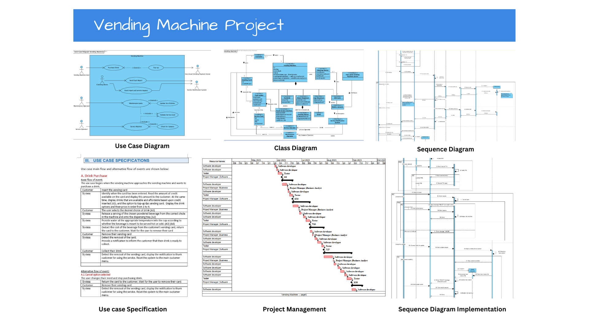 Business Analytics | Quoc Tran